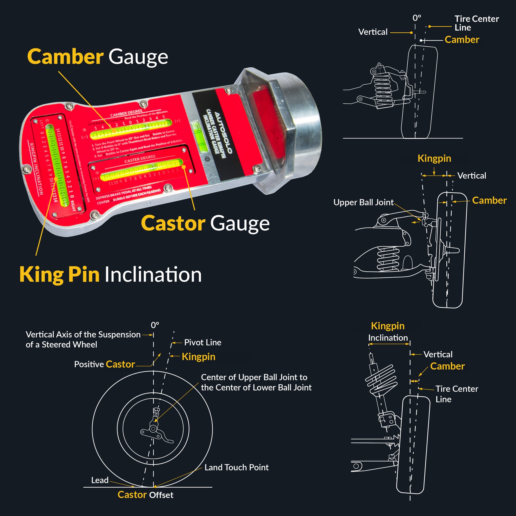Magnetic Camber, Caster & Kingpin Inclination Wheel Alignment Gauge ...